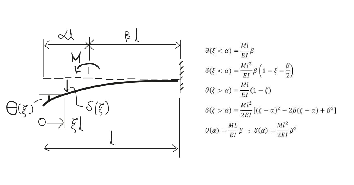 What is the Second Moment of Area?