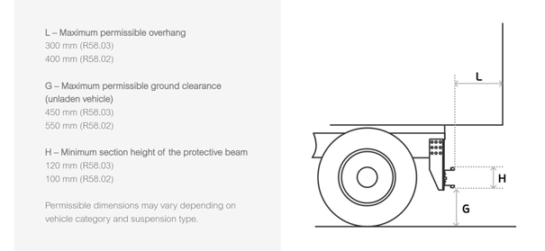 Critical road safety legal requirements for underrun protection